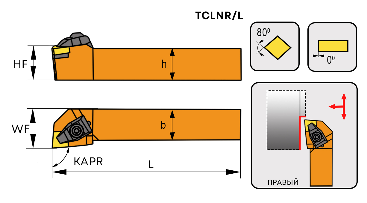 TCLNR 2525 M16 державка для наружного точения AKKO — купить на сайте ...